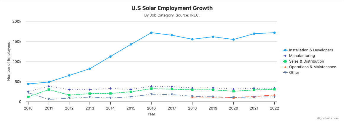 Crafting an Accessible Line Chart - Heidi Cone